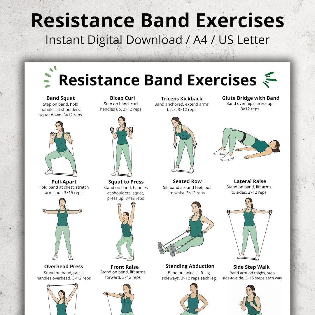 Resistance Band Exercises Poster | Full Body Resistance Band Workout ...