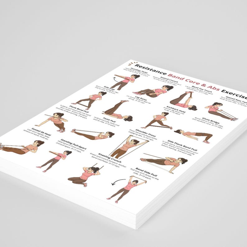 Resistance Band Core & Abs Exercises Poster, Home Gym Wall Art for ...