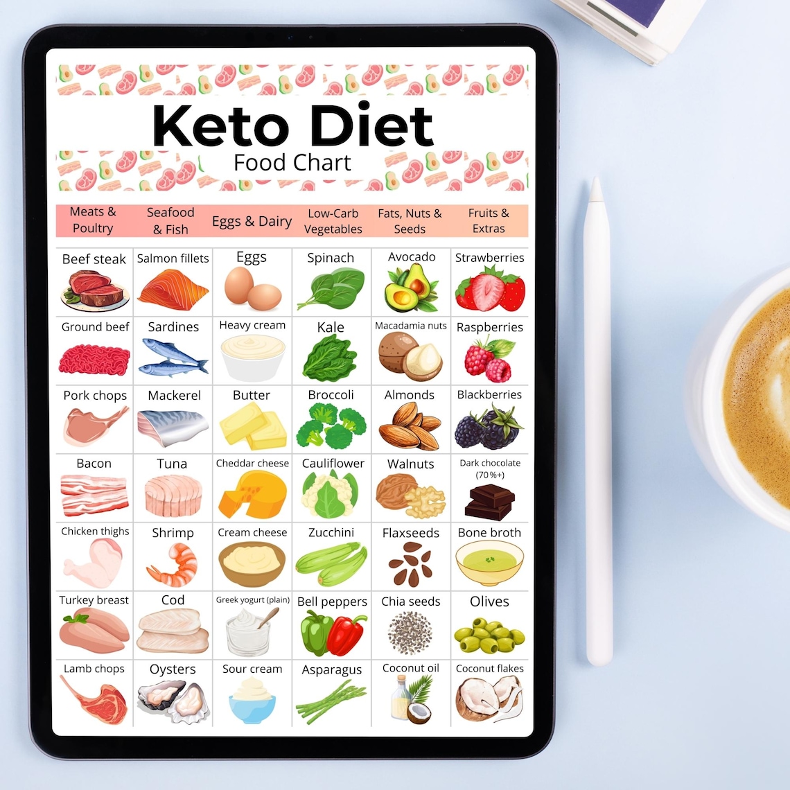 Keto Diet Food List, Keto Diet Grocery List PDF, Low Carb Food Chart ...