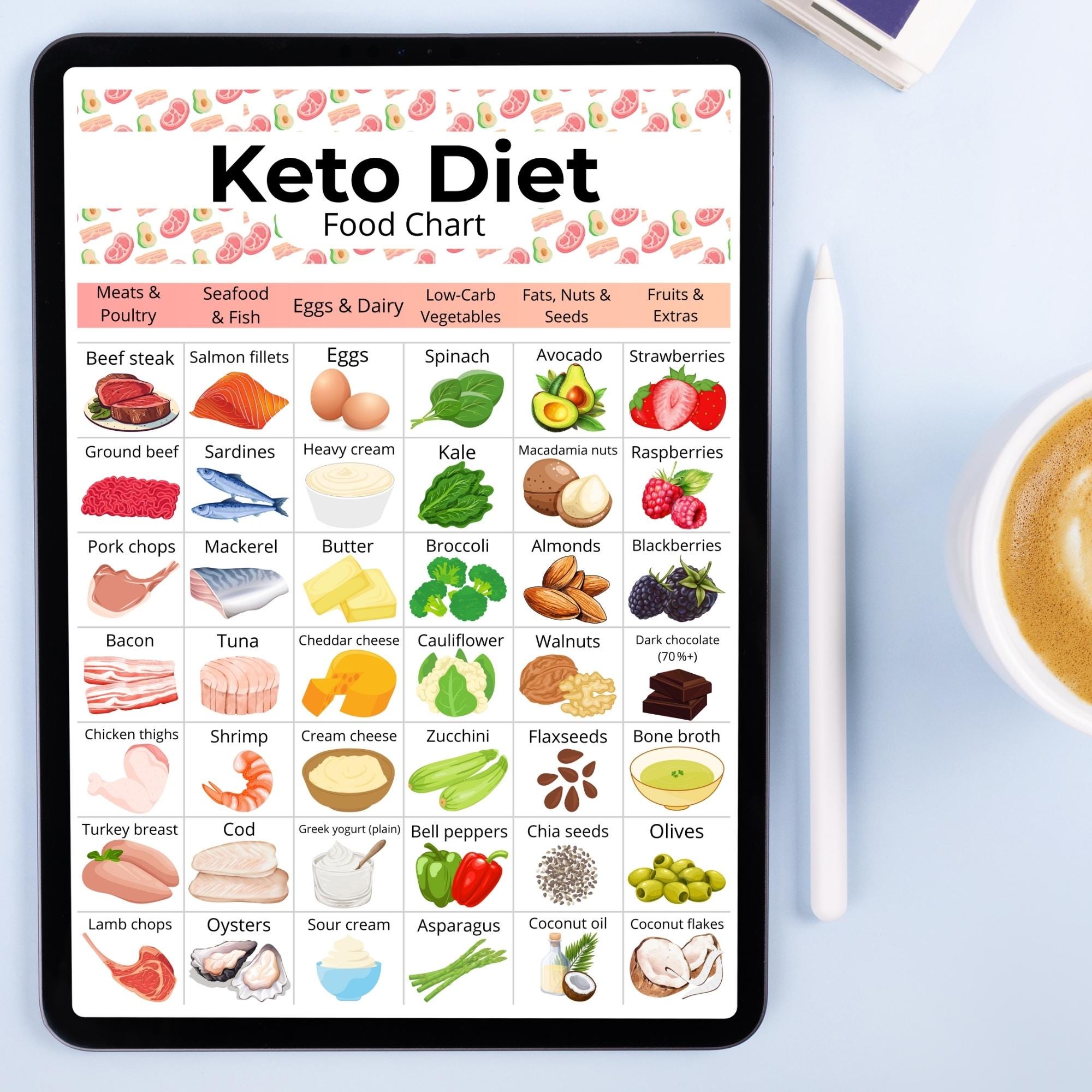 Keto Diet Food List, Keto Diet Grocery List PDF, Low Carb Food Chart ...