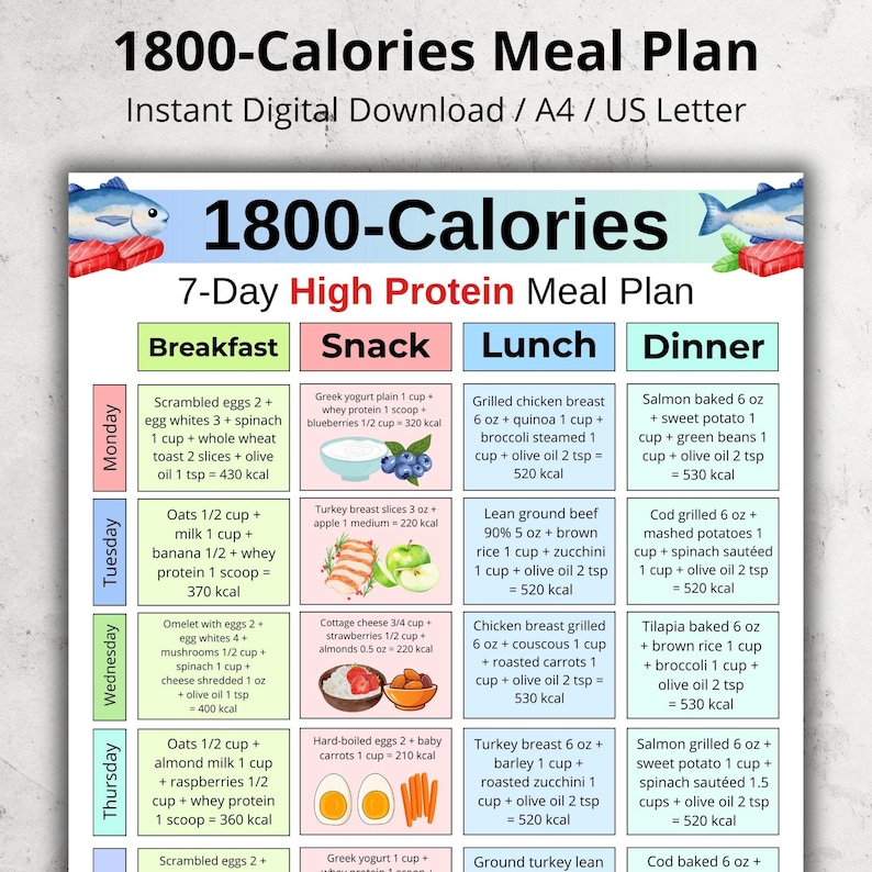 1800 Calories Meal Plan, 7 Day High Protein Weekly Diet Plan Printable ...
