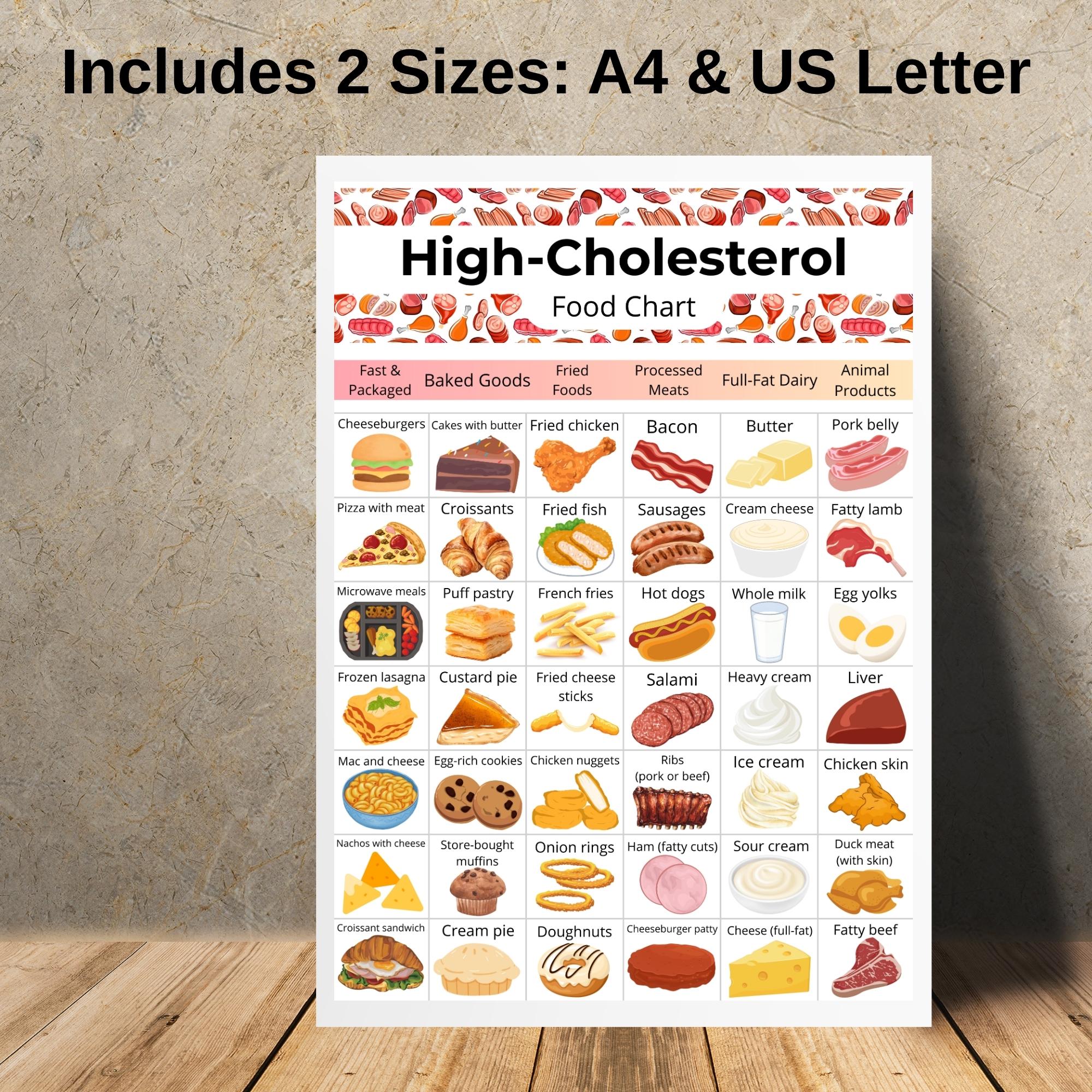 High Cholesterol Food List, High Cholesterol Grocery List Printable PDF ...