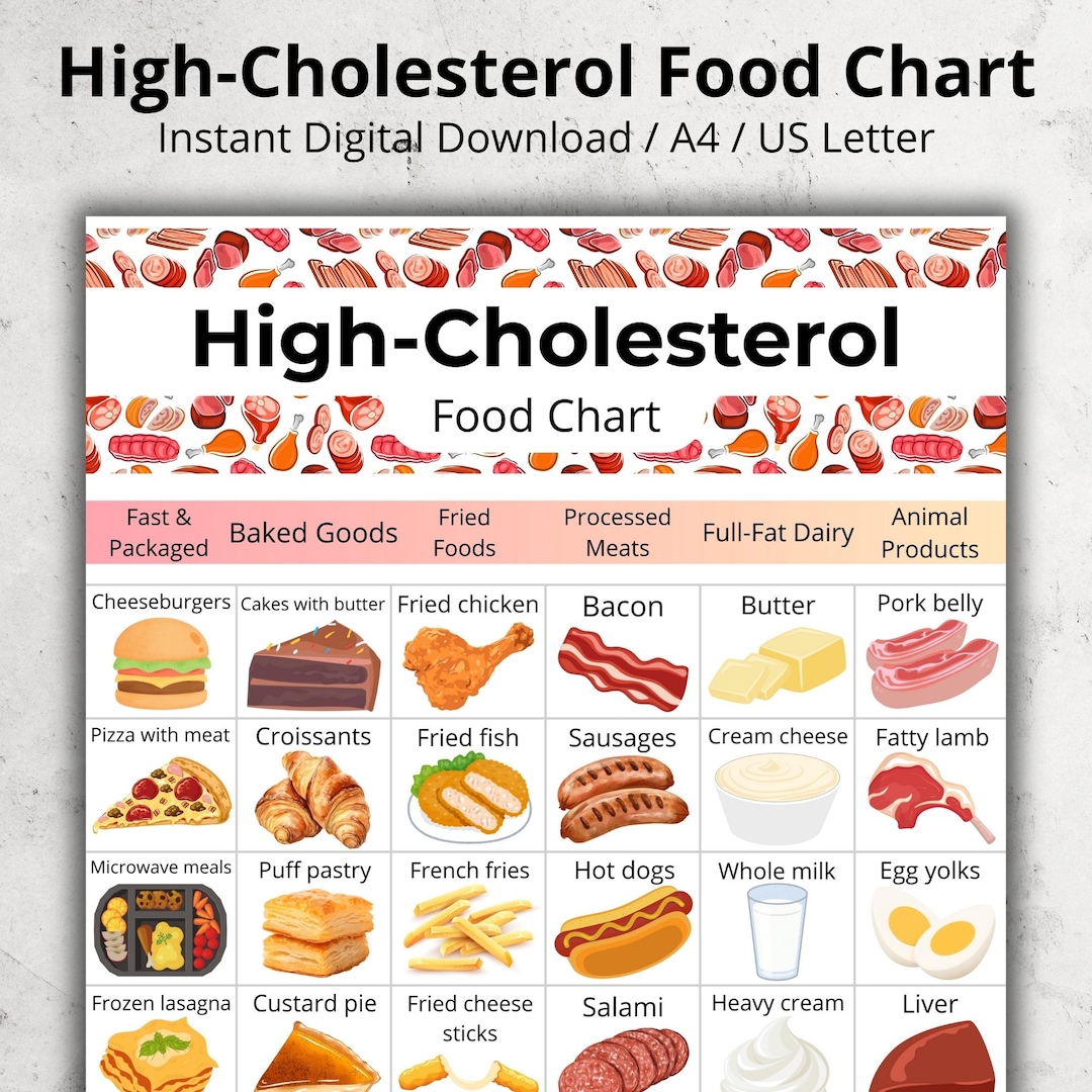 High Cholesterol Food List, High Cholesterol Grocery List Printable PDF ...