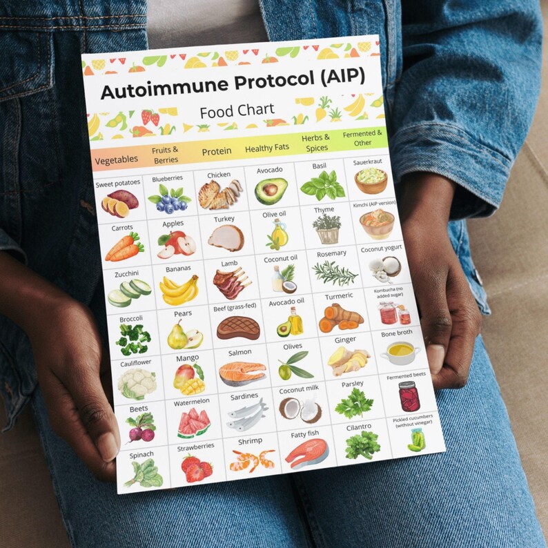 Autoimmune Protocol AIP Food Chart Printable | AIP Diet Food List PDF ...
