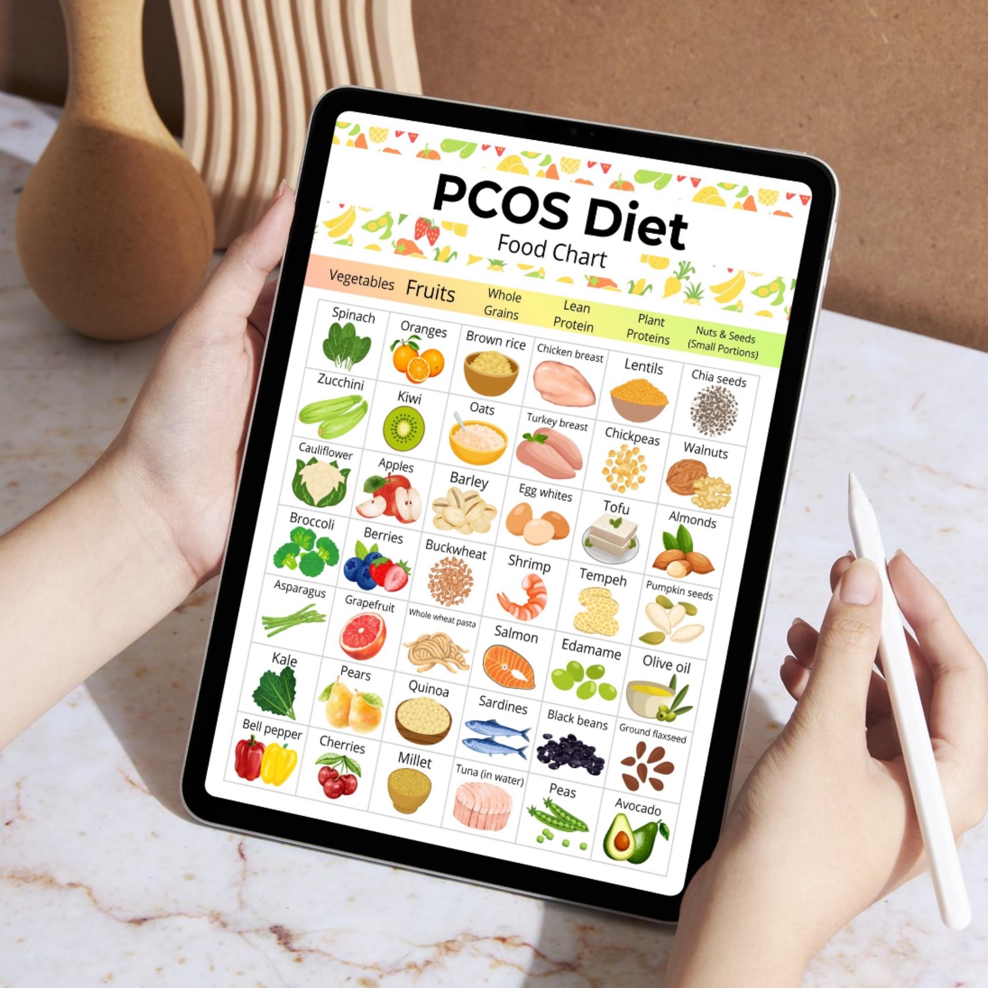 PCOS Diet Food List PDF, Low Glycemic Grocery List, Hormone-friendly ...