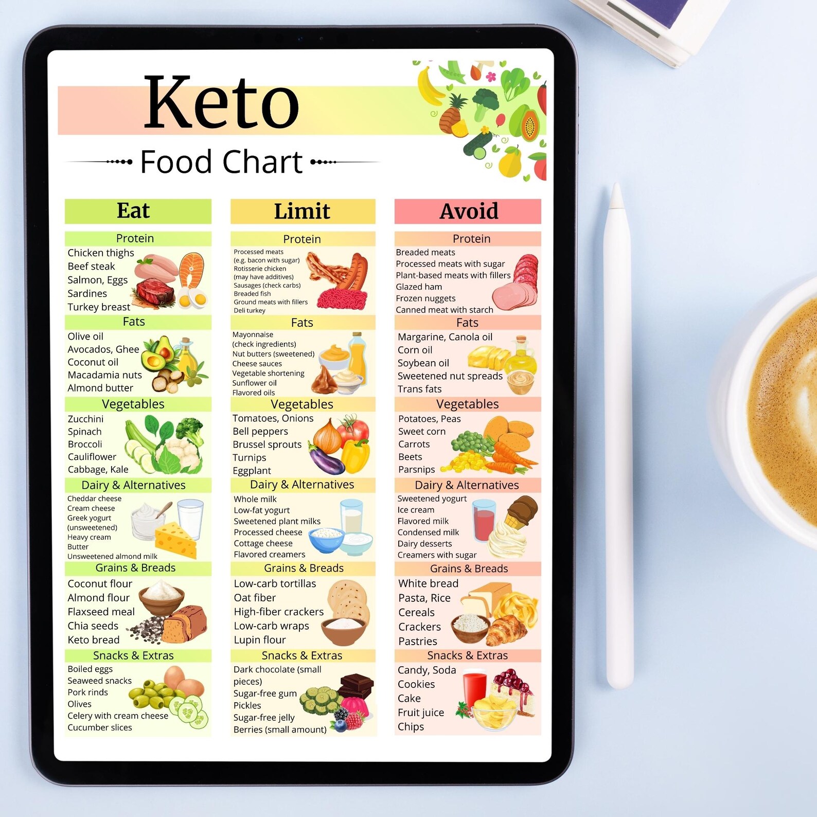 Keto Diet Food List, Keto Food Chart, Low Carb Grocery List, Ketogenic ...