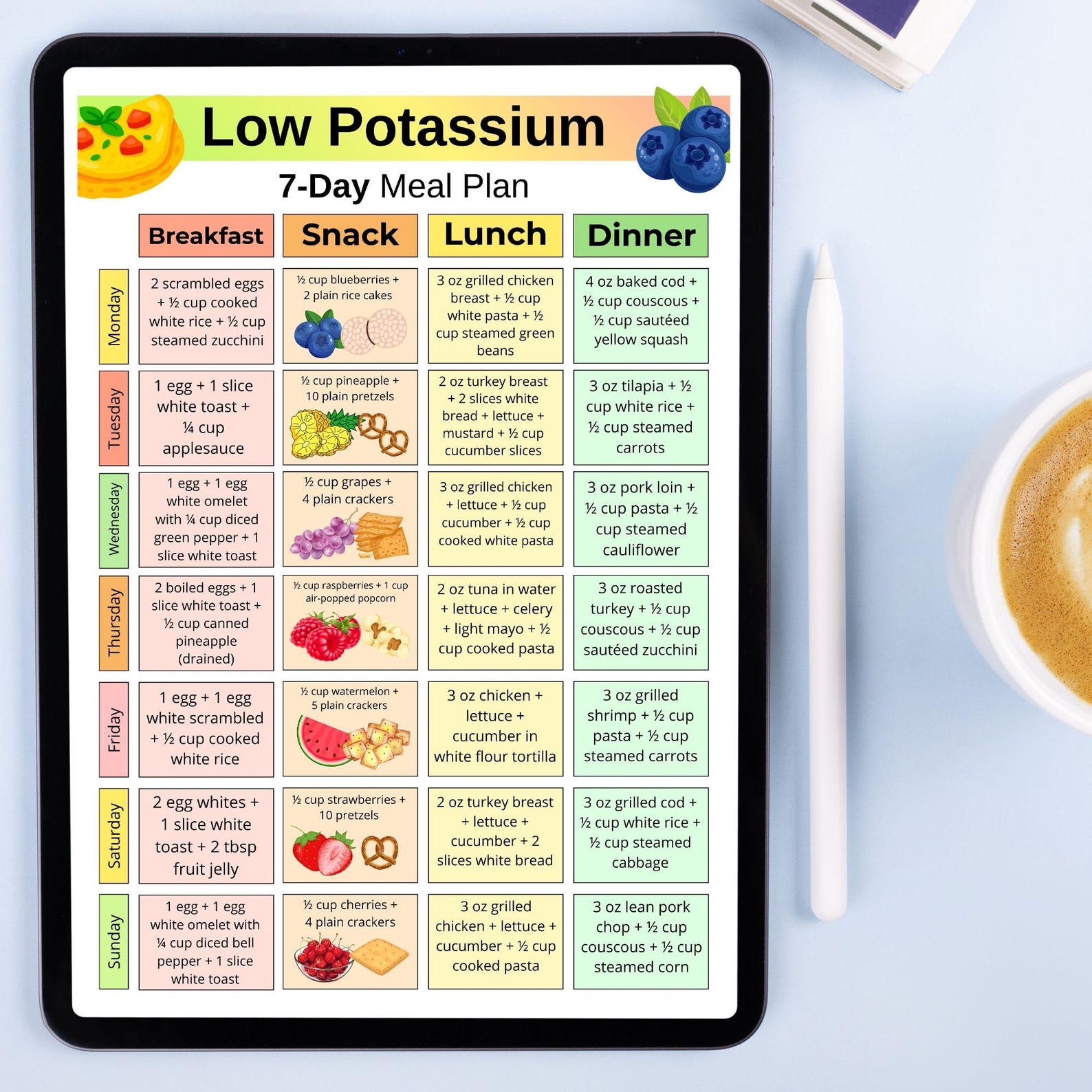 Low Potassium 7 Day Meal Plan | Low Potassium Food List | Weekly Easy ...
