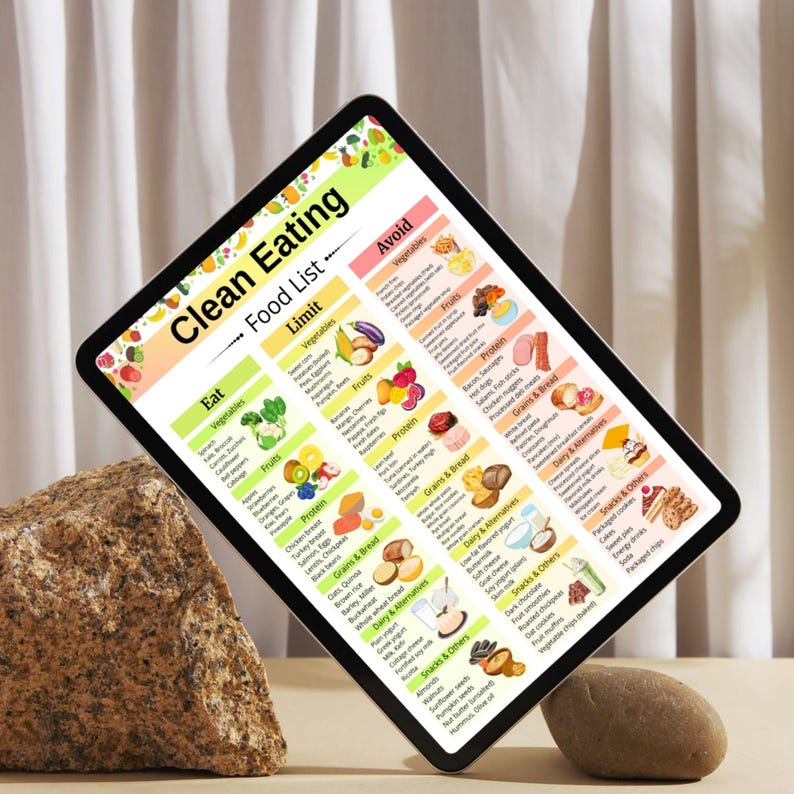 Clean Eating Food List, Whole Food Chart PDF, Clean Eating for ...