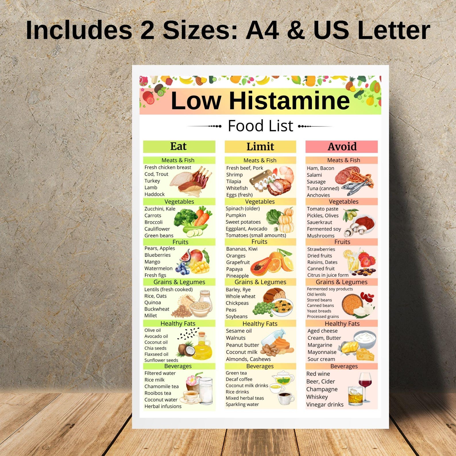 Low Histamine Food List - Printable Low Histamine Diet Food Chart ...