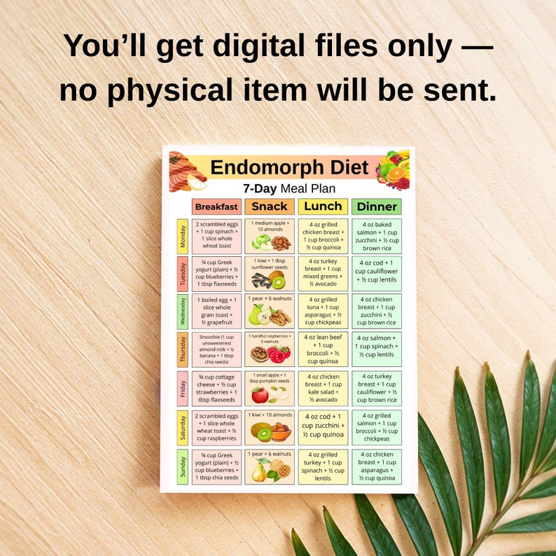 Endomorph 7-day Meal Plan Printable, 7 Day Endomorph Meal Ideas ...