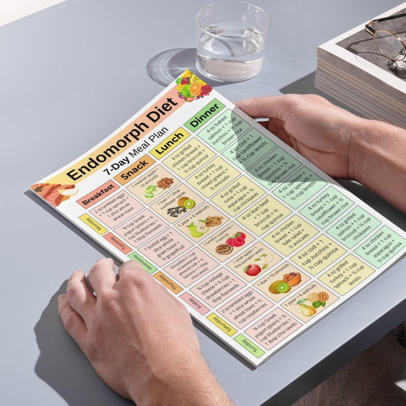 Endomorph 7-day Meal Plan Printable, 7 Day Endomorph Meal Ideas ...