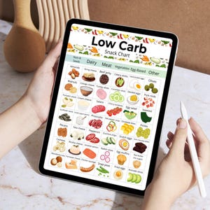 Low Carb Snack List, Low Carb Snack Chart PDF, Keto Food List, Keto ...