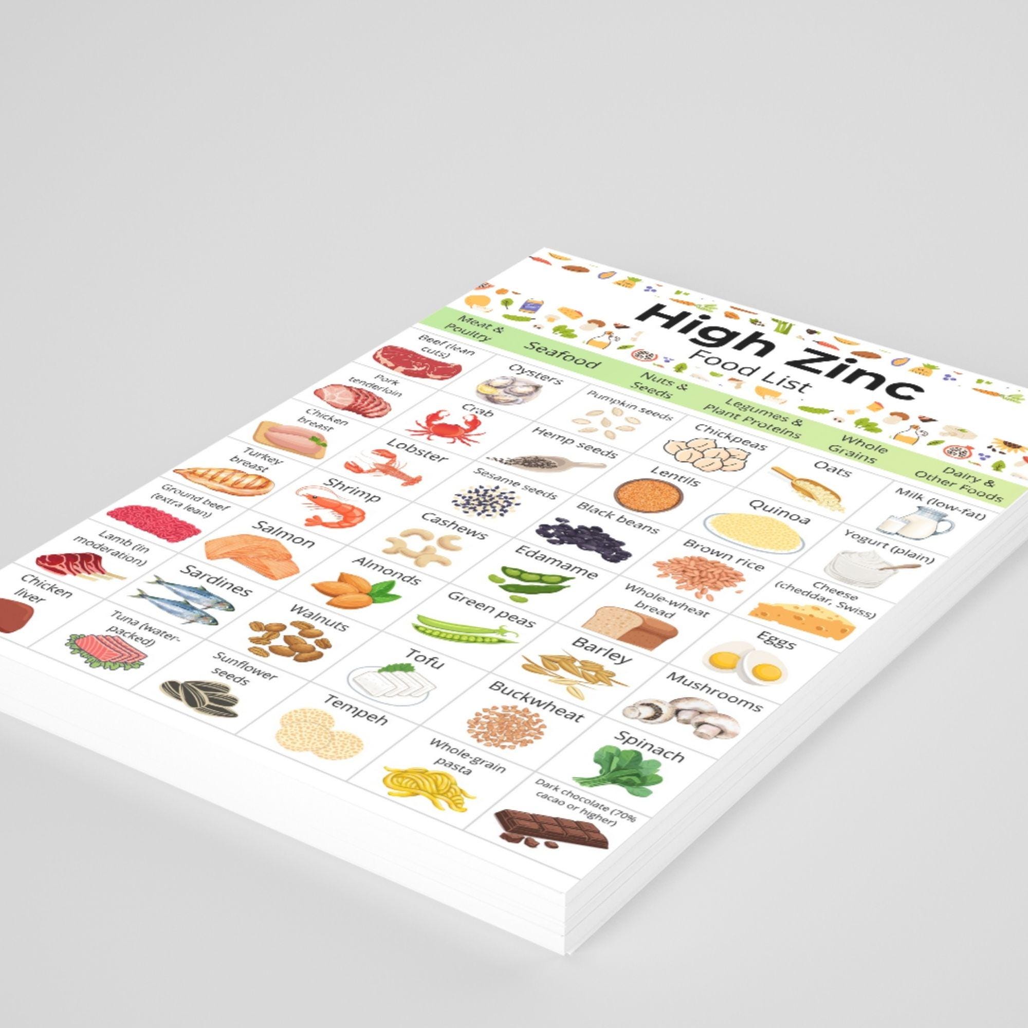 High Zinc Food List, Zinc Rich Foods Chart PDF, Zinc Food Sources List ...