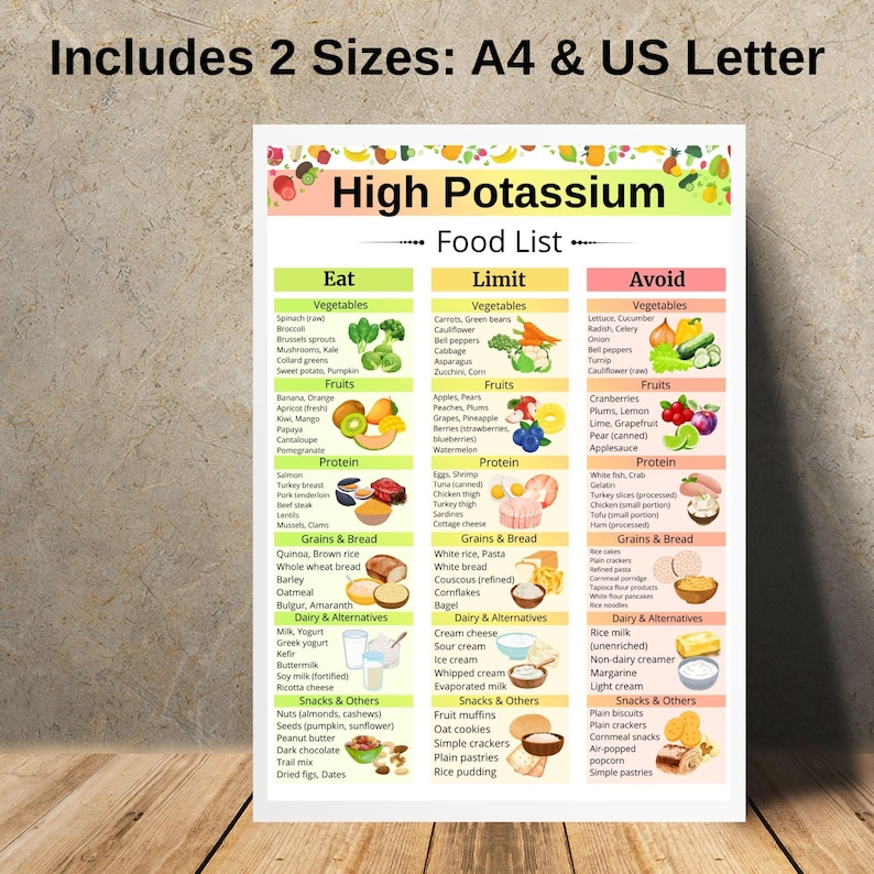 High Potassium Food List, High Potassium Grocery List, Muscle Food Chart, Potassium Rich ...