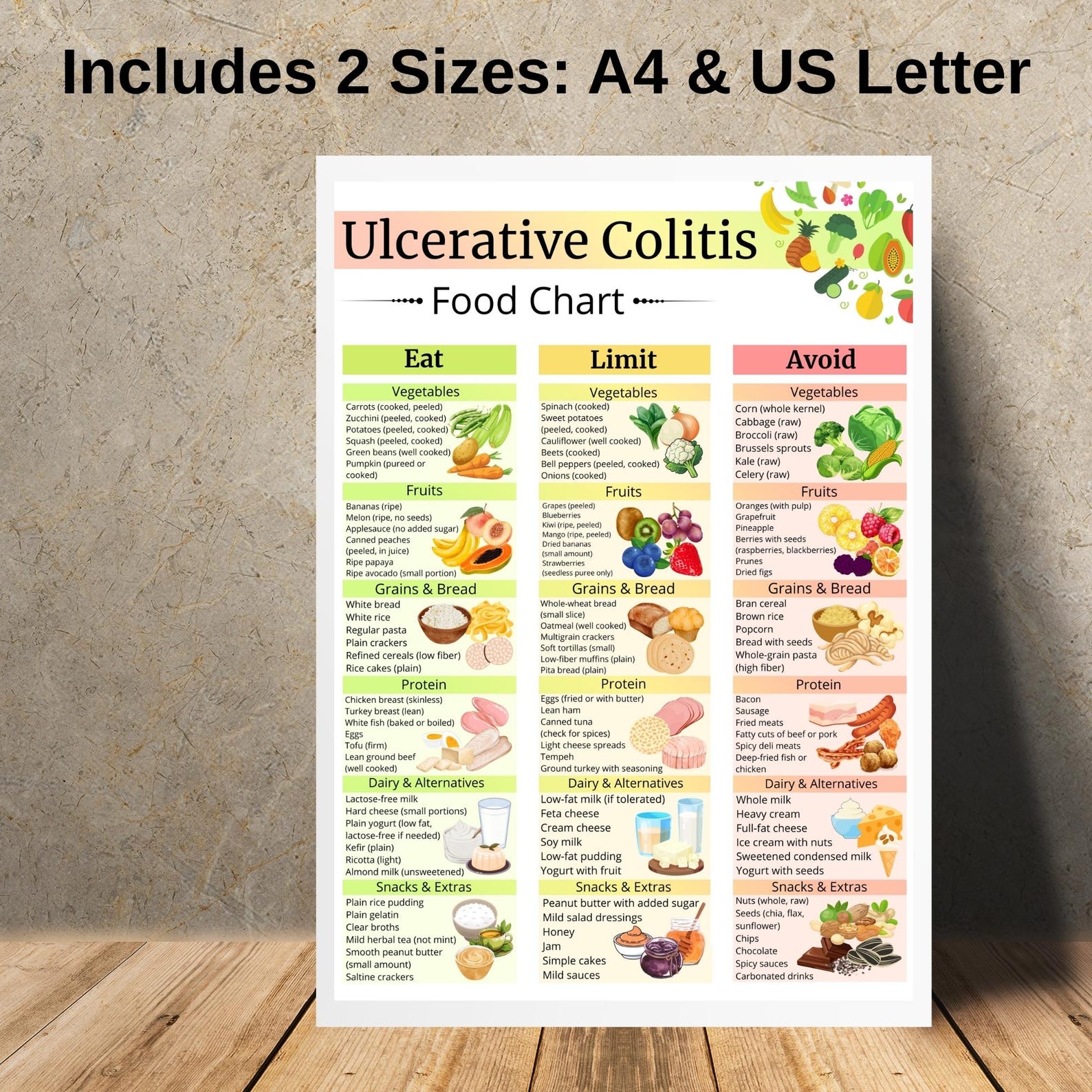 Ulcerative Colitis Food List PDF, IBD Food Chart, Low Residue Grocery ...