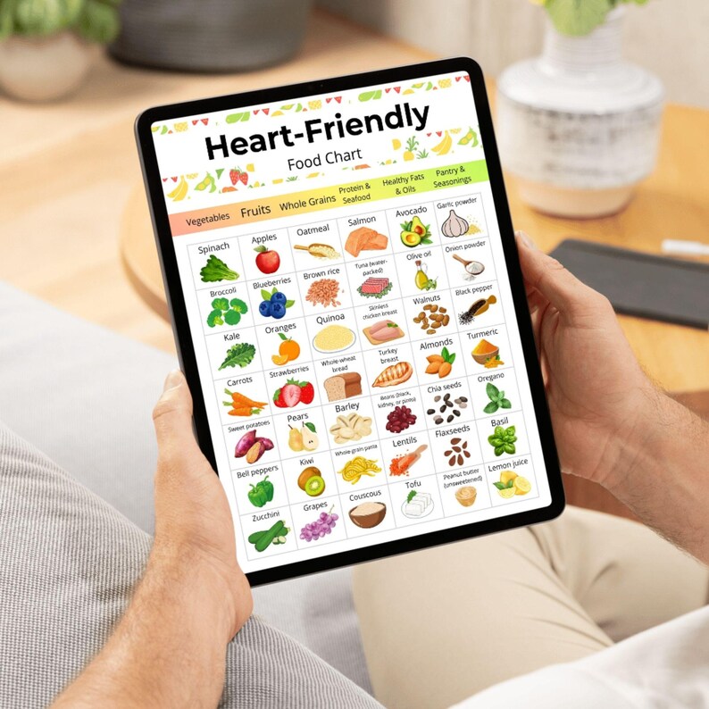 Heart Friendly Food Chart | Low Cholesterol Foods List | Cardiac Diet ...