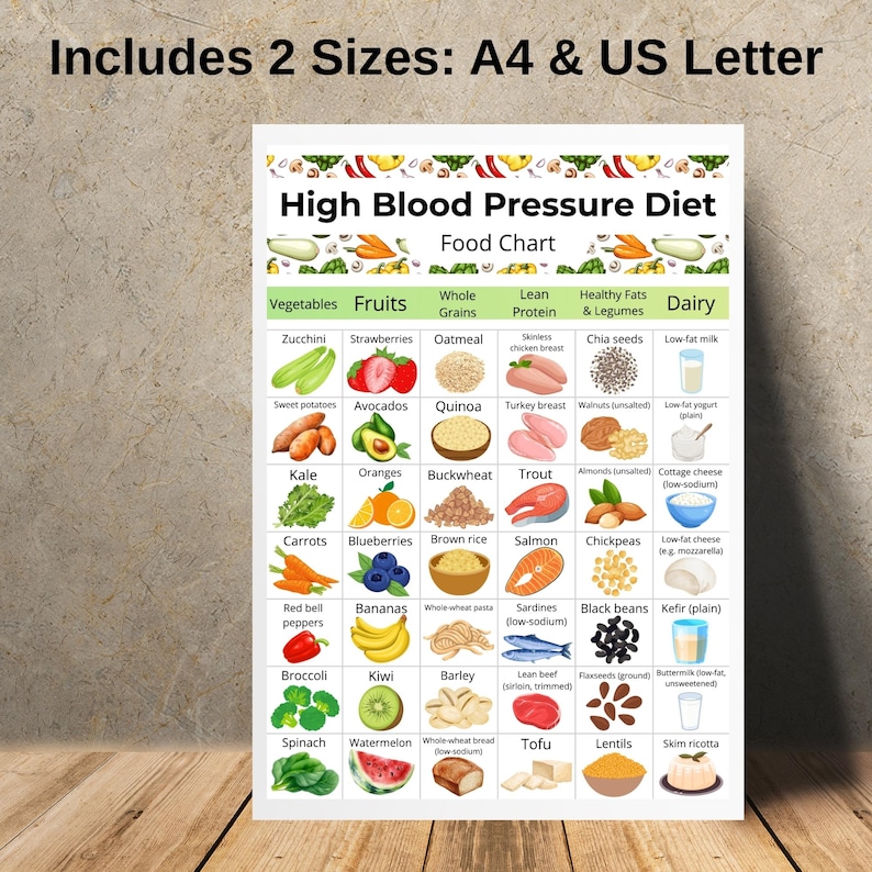 High Blood Pressure Food List PDF, DASH Diet Food Chart, Low Sodium ...