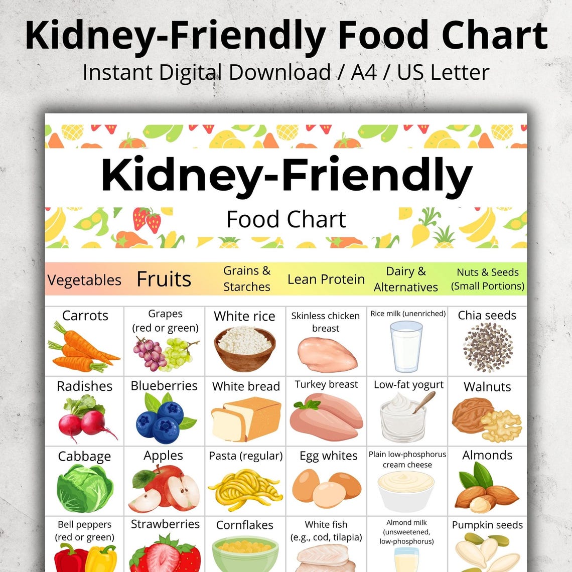 Kidney Friendly Food Chart PDF, Renal Diet Food List Printable, Kidney ...