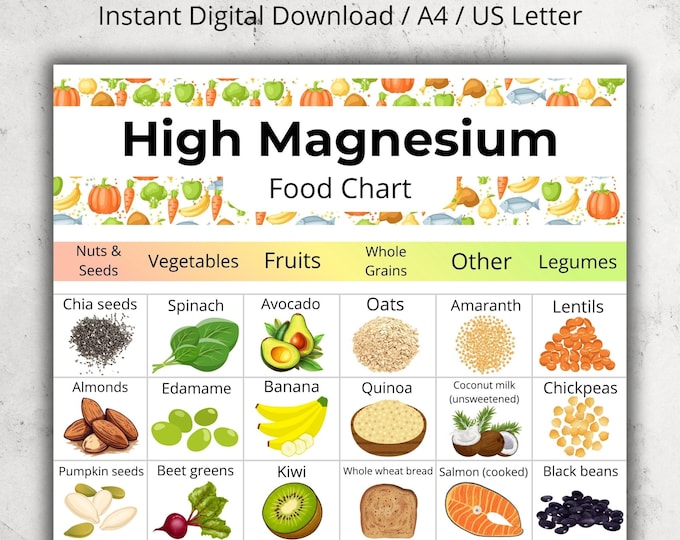 High Magnesium Food List, Magnesium Rich Food Chart PDF, High Magnesium ...