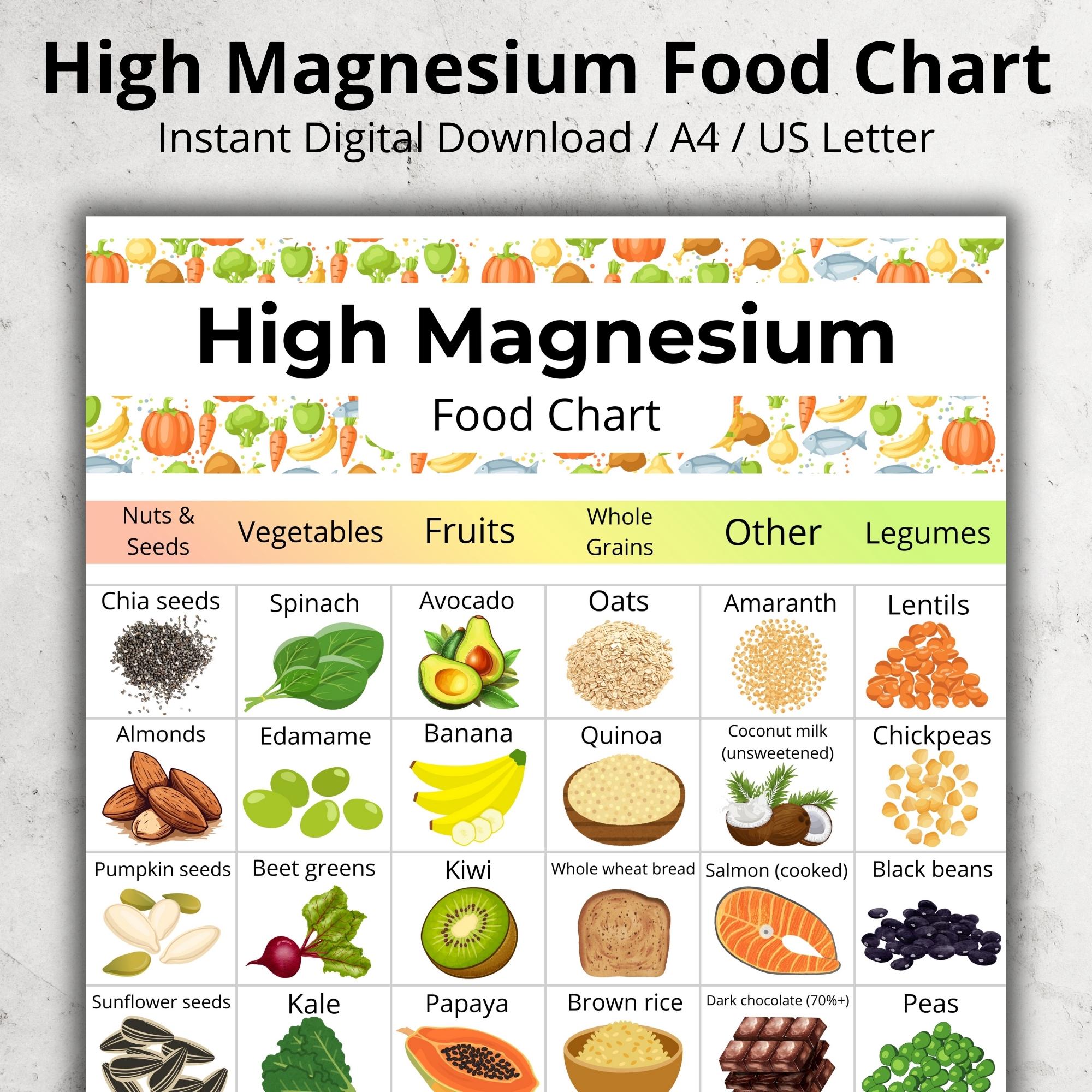 High Magnesium Food List, Magnesium Rich Food Chart PDF, High Magnesium ...