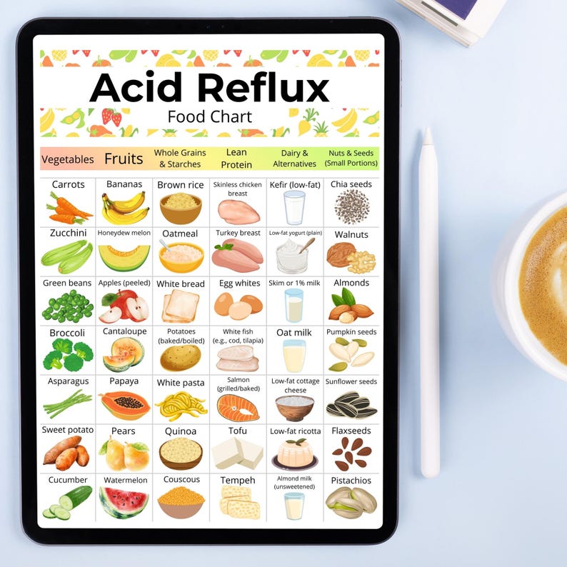 Acid Reflux Food List PDF, GERD Grocery List, Low Acid Food Chart ...