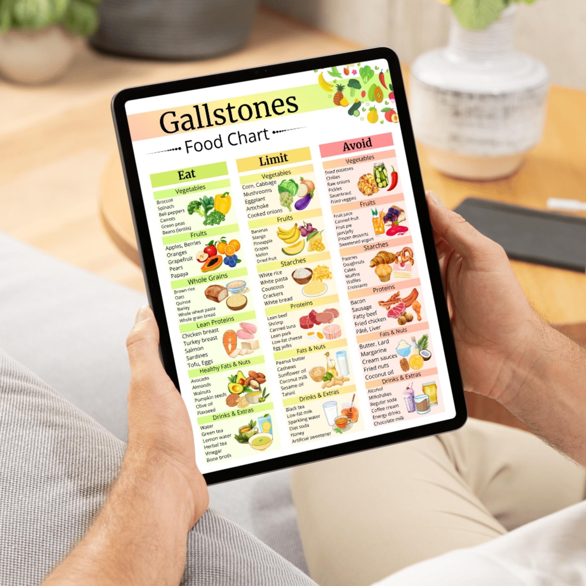 Gallstones Food Chart, Low Fat Food List PDF, Gallbladder Food List ...