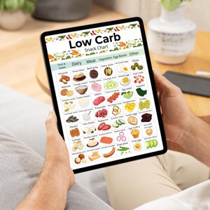 Low Carb Snack List, Low Carb Snack Chart PDF, Keto Food List, Keto ...
