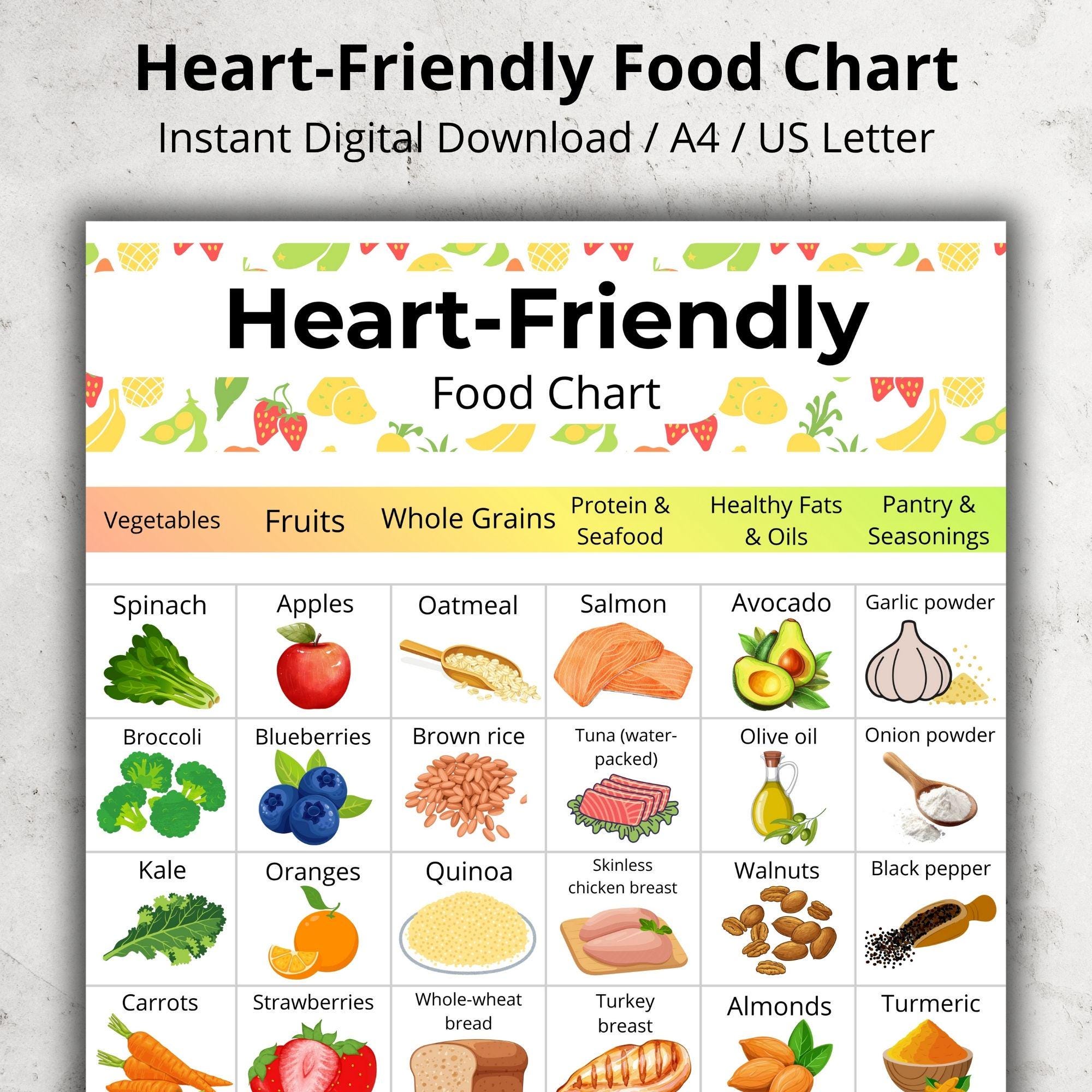 Heart Friendly Food Chart | Low Cholesterol Foods List | Cardiac Diet ...