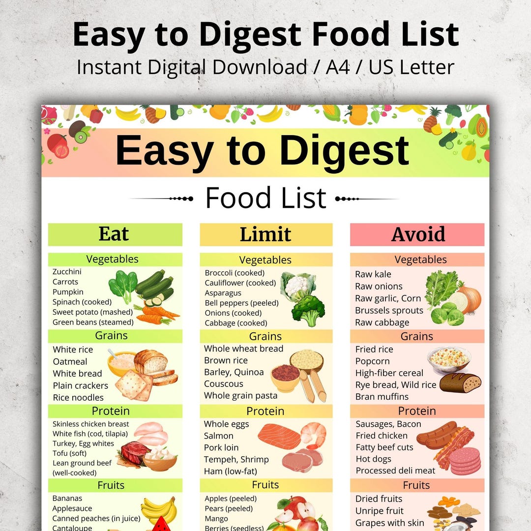 Easy to Digest Food List Printable | Gentle Foods Chart | Low Fiber Diet Grocery List PDF ...