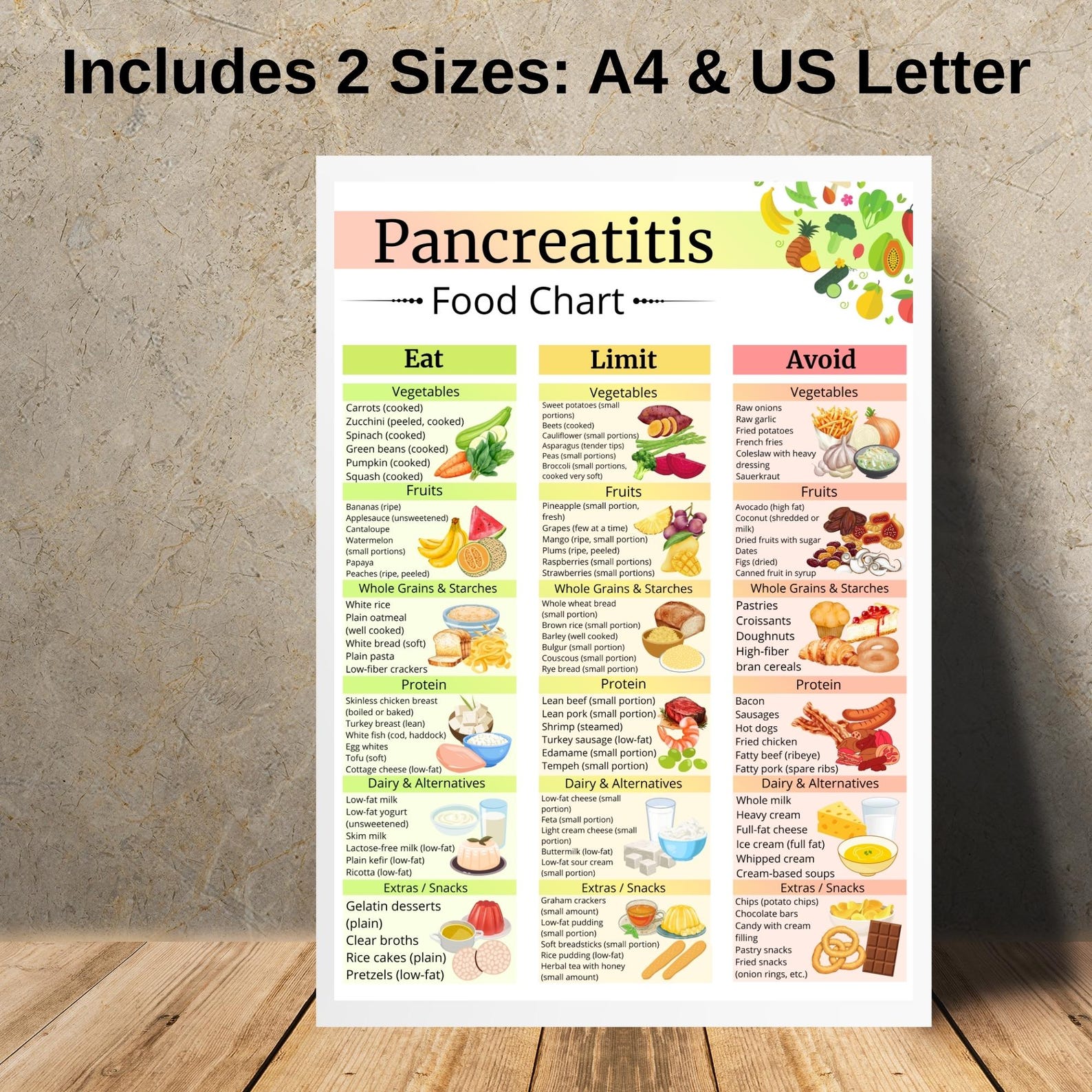 Pancreatitis Diet Food List PDF, Low Fat Food Chart Printable ...