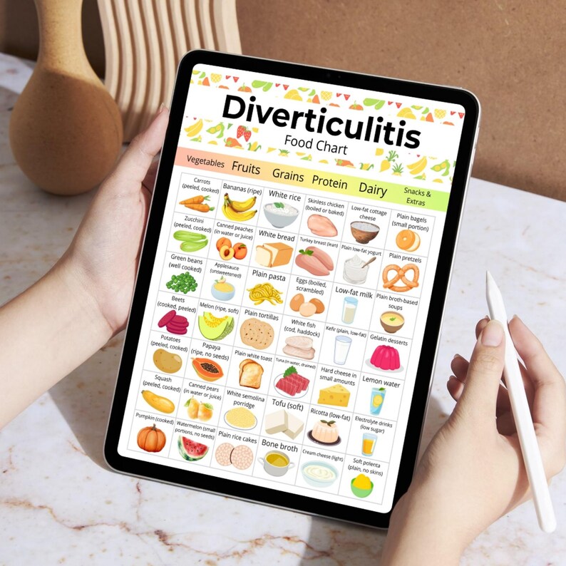 Diverticulitis Food List, Low Fiber Food Chart PDF, Diverticulitis ...