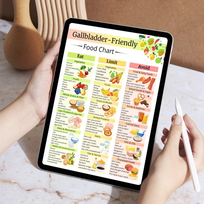 Gallbladder Friendly Food Chart, Gallbladder Diet Grocery List ...
