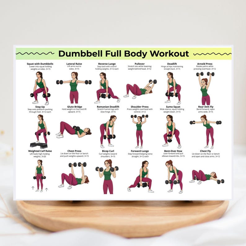 Dumbbell Full Body Workout Poster, Beginner Total Body Dumbbell ...
