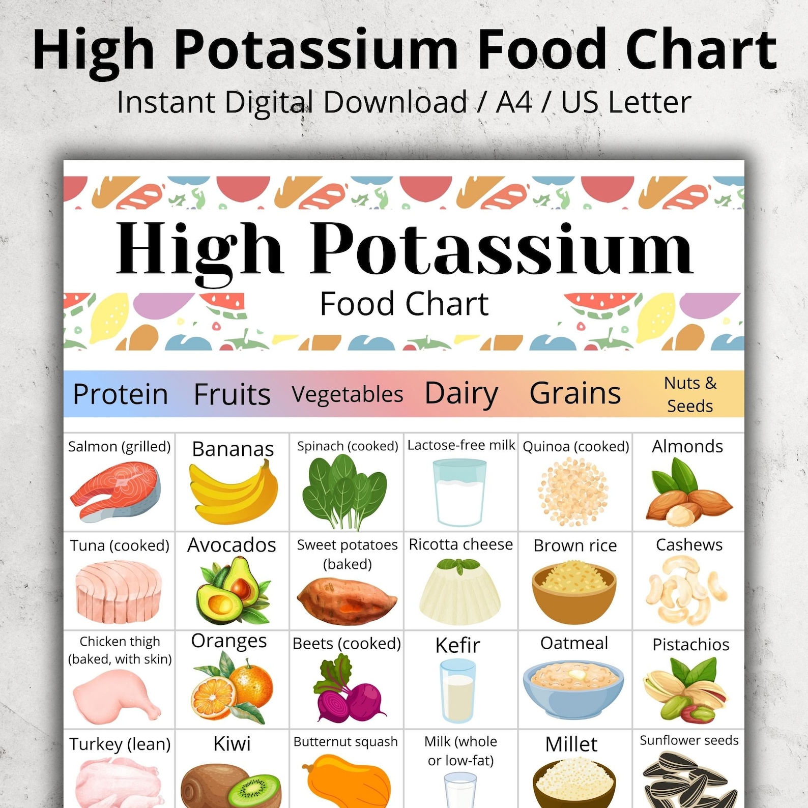 High Potassium Food List, High Potassium Grocery List, Potassium Rich ...