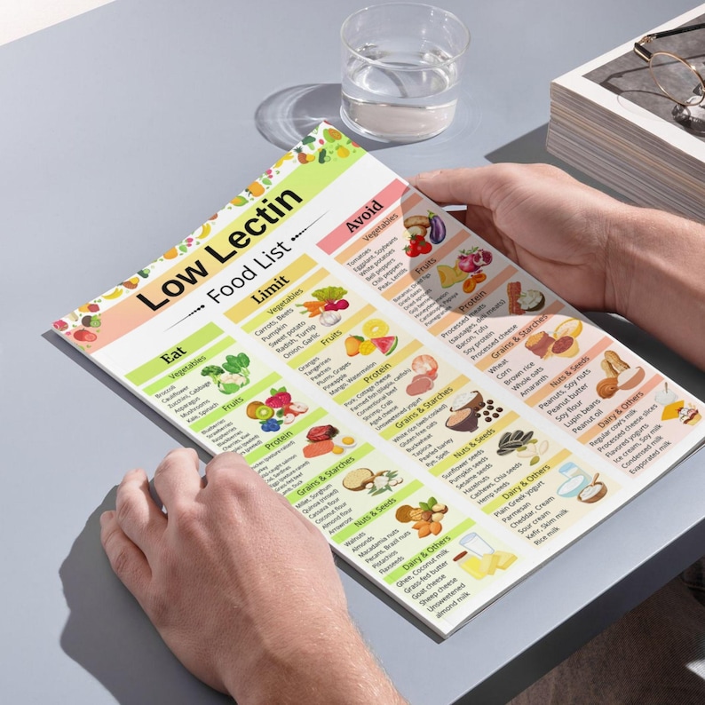 Low Lectin Food List, Lectin Free Grocery List, Low Lectin Food Chart ...