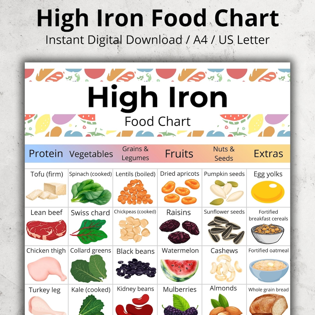 High Iron Food List, Iron Rich Food Chart PDF, High Iron Grocery List ...