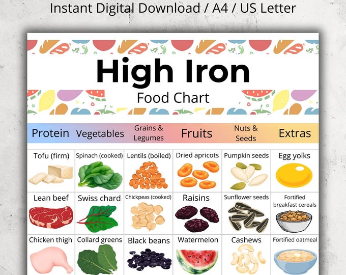 Iron-rich Food List, High Iron Food Chart PDF, Iron-rich Grocery List ...