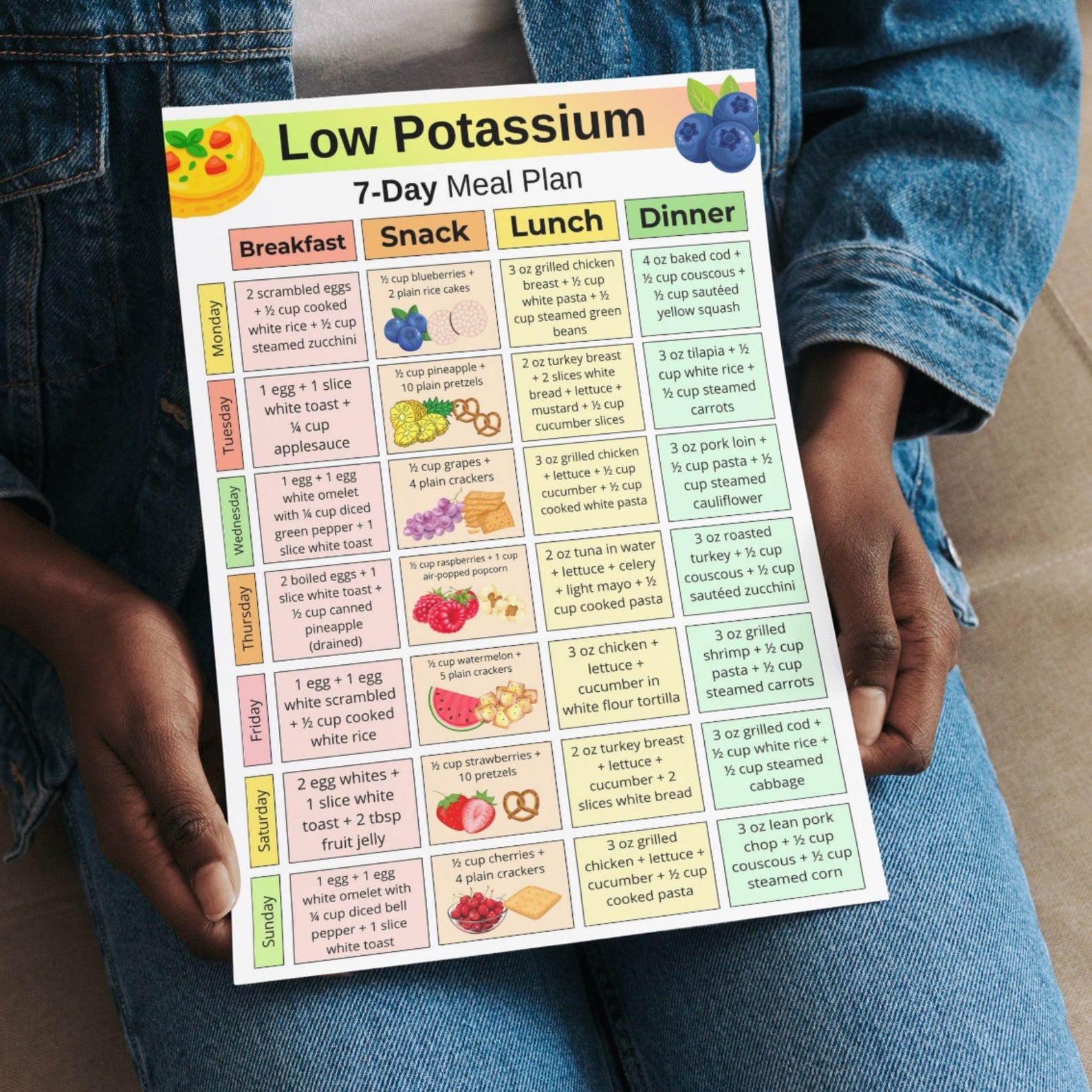 Low Potassium 7 Day Meal Plan | Low Potassium Food List | Weekly Easy ...