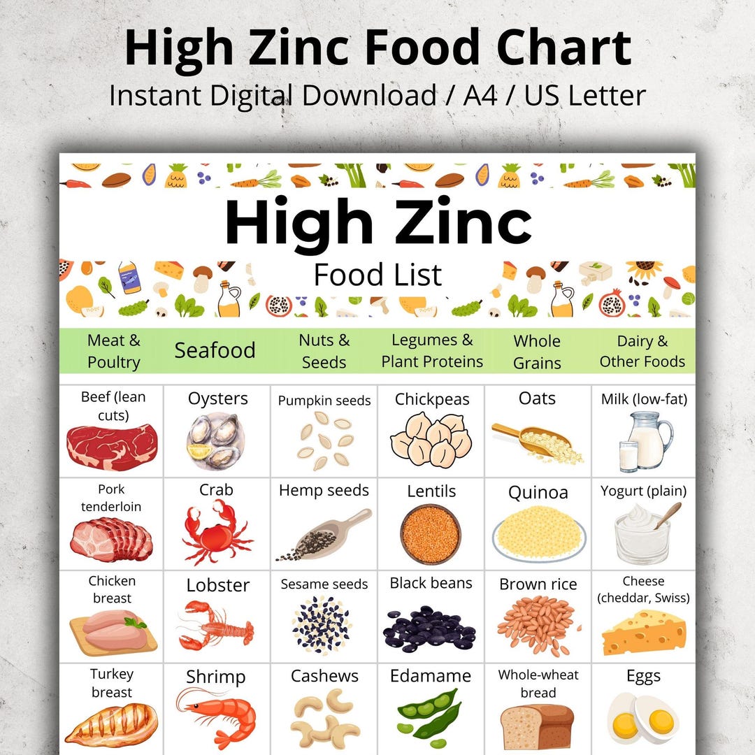 High Zinc Food List, Zinc Rich Foods Chart PDF, Zinc Food Sources List ...