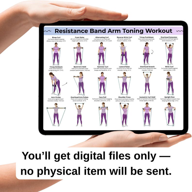 Resistance Band Arm Workout Poster, Band Arm Exercises Chart for Home ...