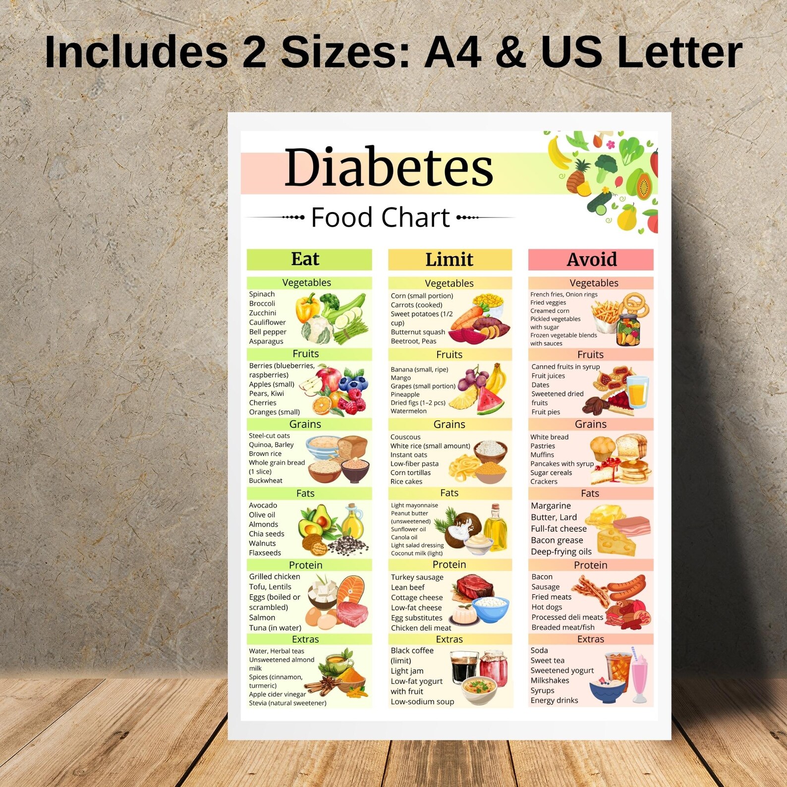 Diabetes Food List, Diabetic Food Chart, Low Sugar Grocery List ...