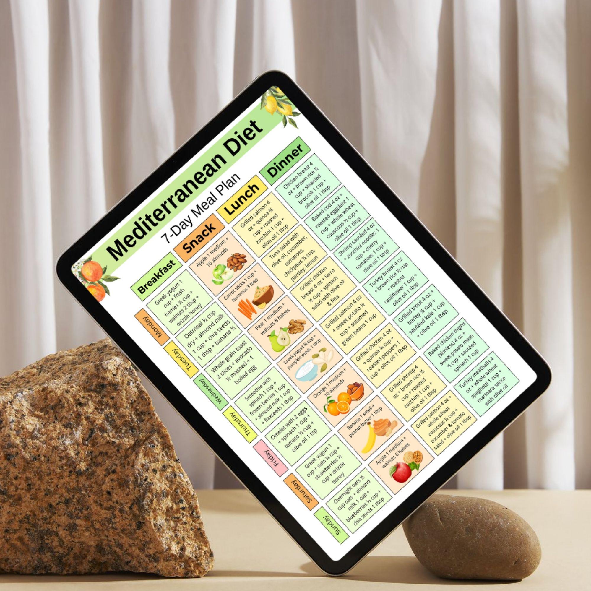 Mediterranean Diet 7 Day Meal Plan, Mediterranean Diet Food List ...