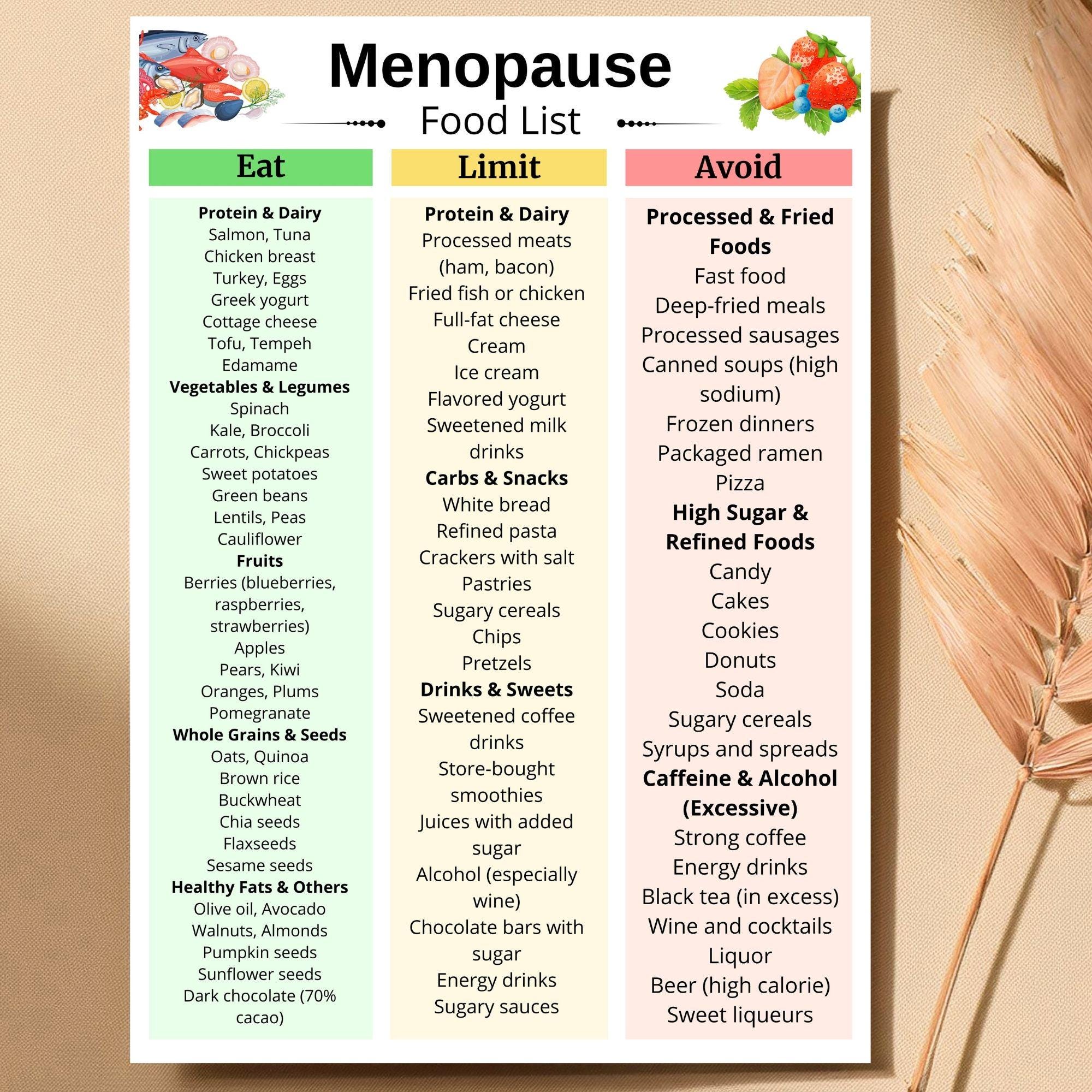 Menopause Food List Printable for Women, Menopause Diet Food Chart ...