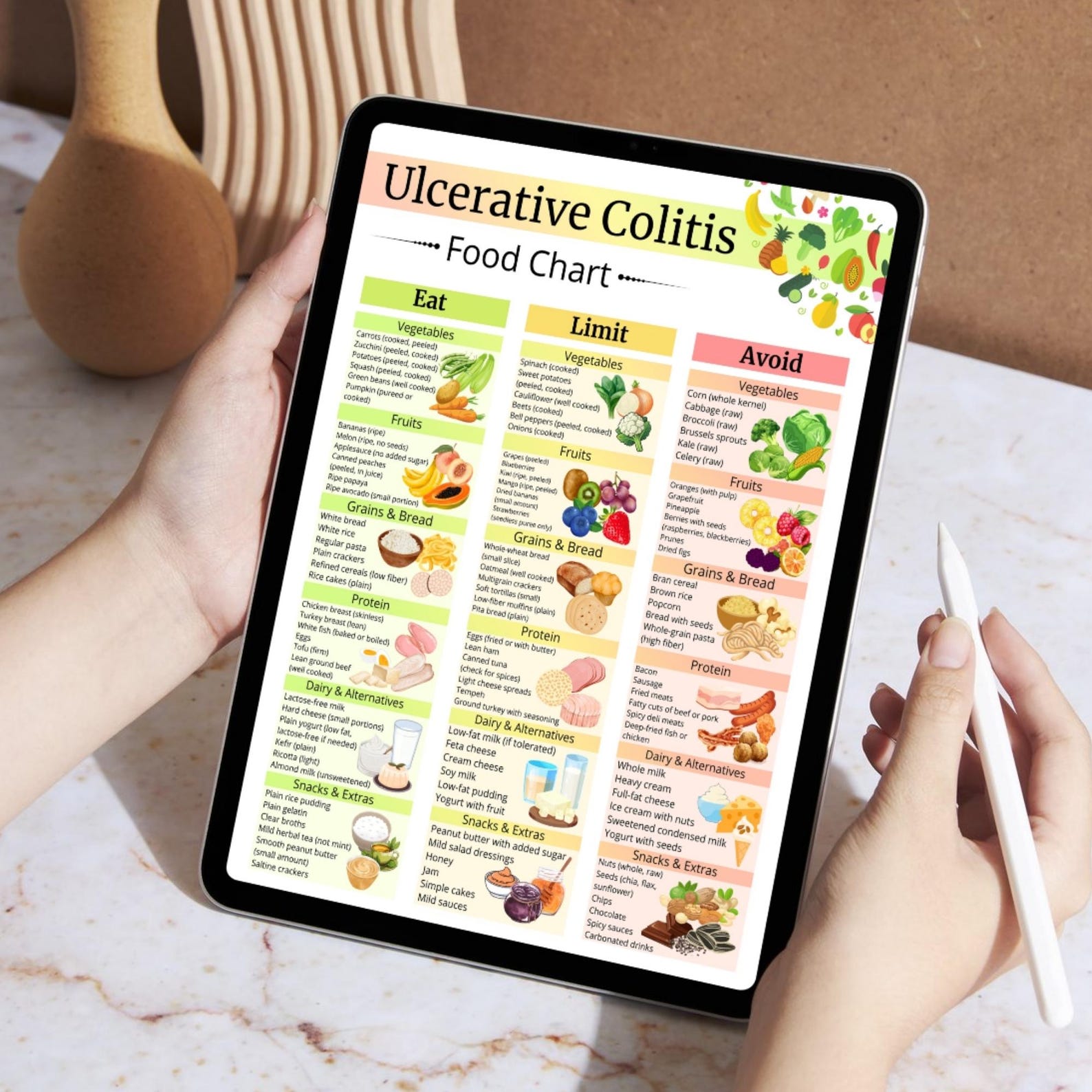 Ulcerative Colitis Food List PDF, IBD Food Chart, Low Residue Grocery ...