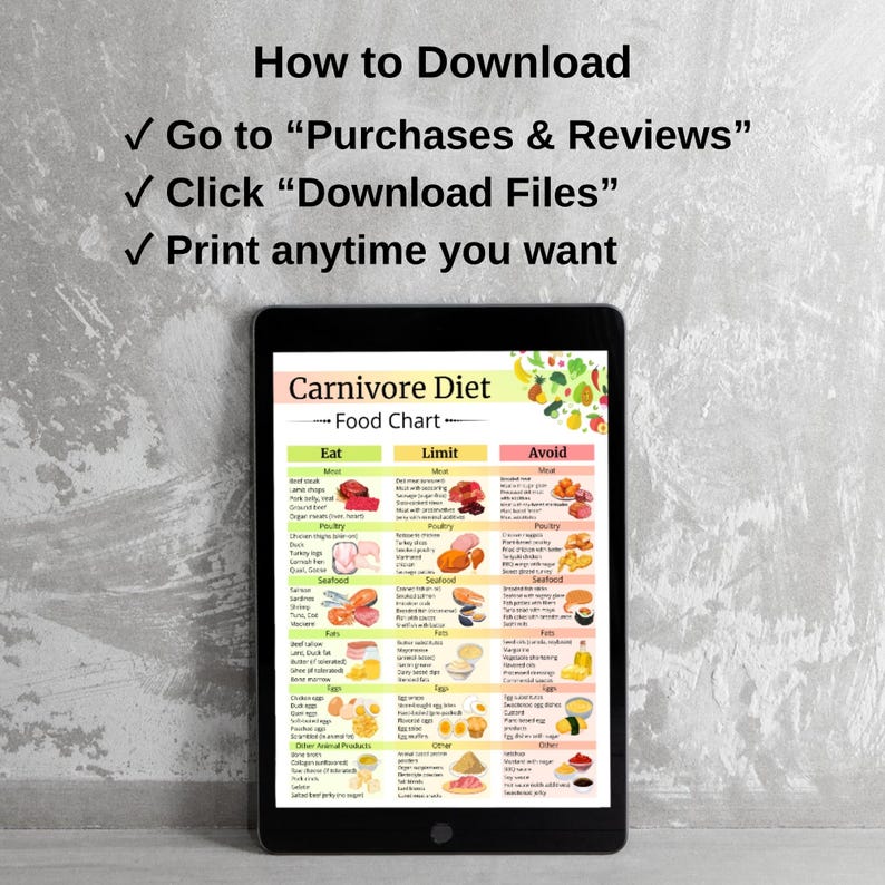 Carnivore Diet Food Chart: High Protein, Animal-based Food List ...