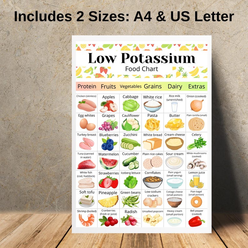 Low Potassium Food List, Low Potassium Food Chart, Low Potassium ...