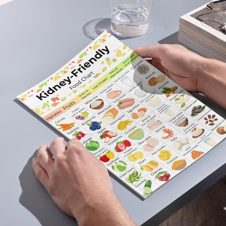 Kidney Friendly Food Chart PDF, Renal Diet Food List Printable, Kidney ...