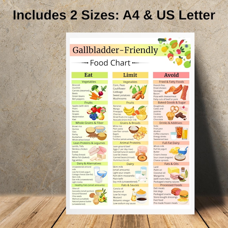 Gallbladder Friendly Food Chart, Gallbladder Diet Grocery List ...