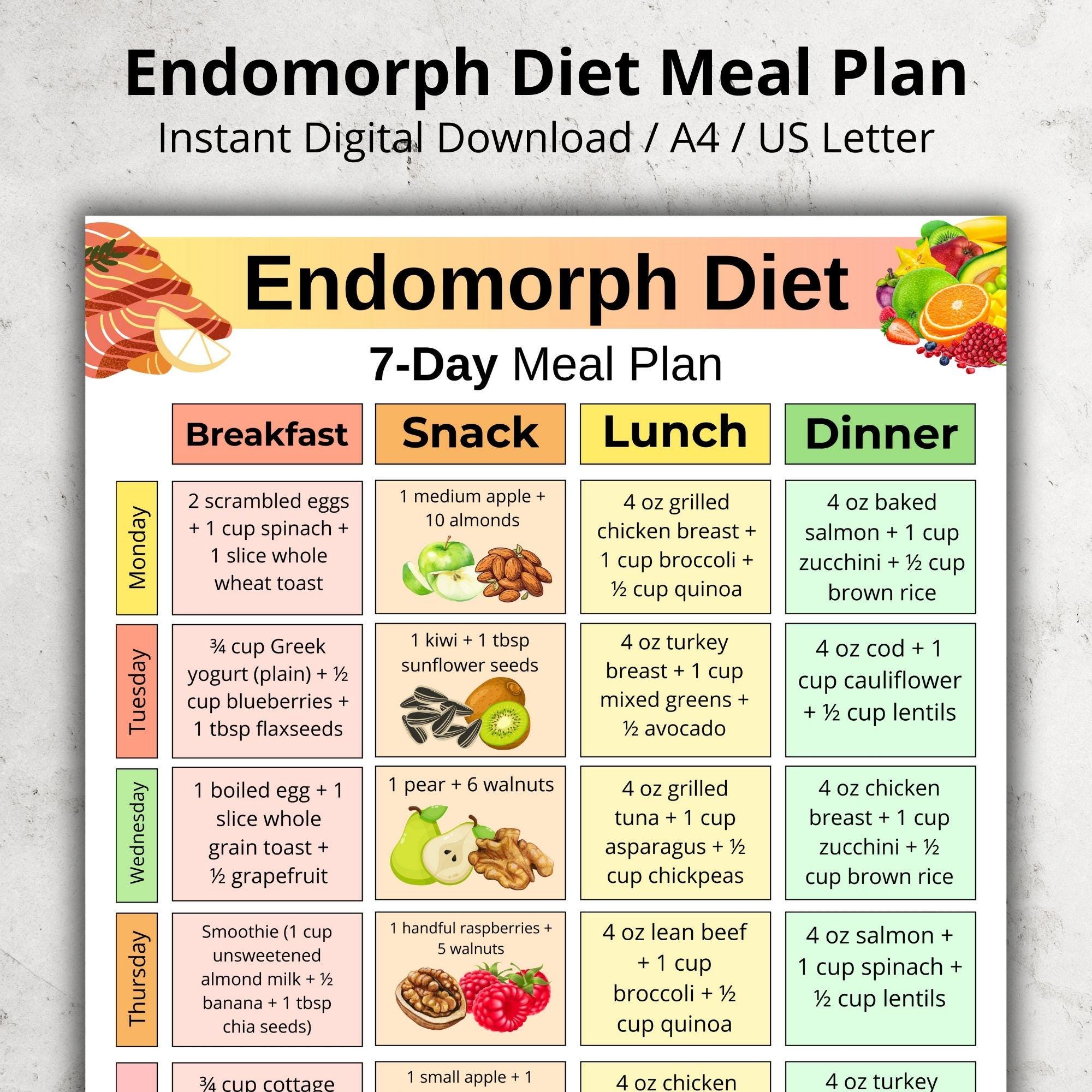 Endomorph 7-day Meal Plan Printable, 7 Day Endomorph Meal Ideas ...