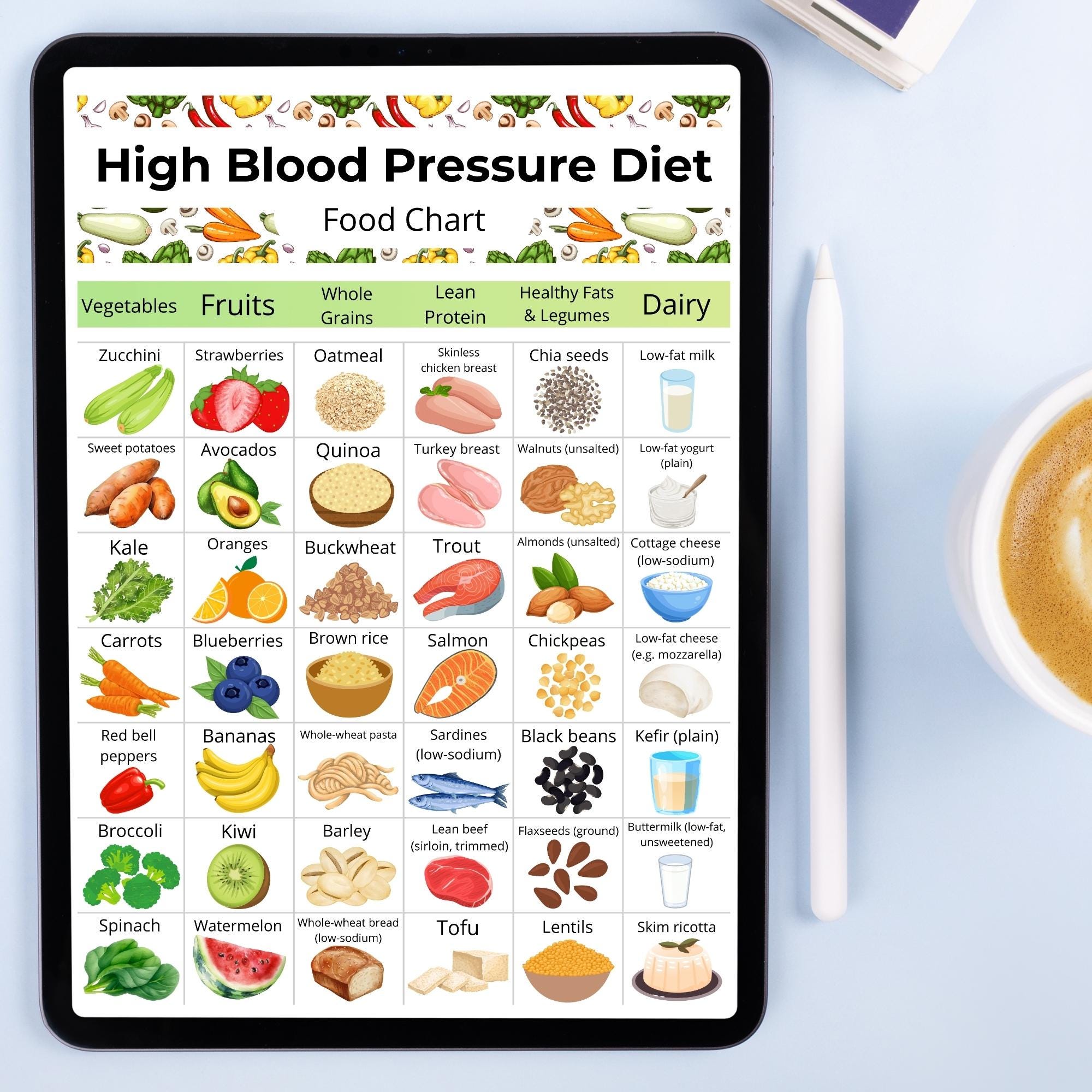 High Blood Pressure Food List PDF, DASH Diet Food Chart, Low Sodium ...